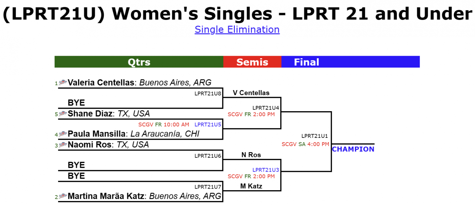 LPRT 2023 Sweet Caroline Open – Broadcasts and Reporting – Daily ...