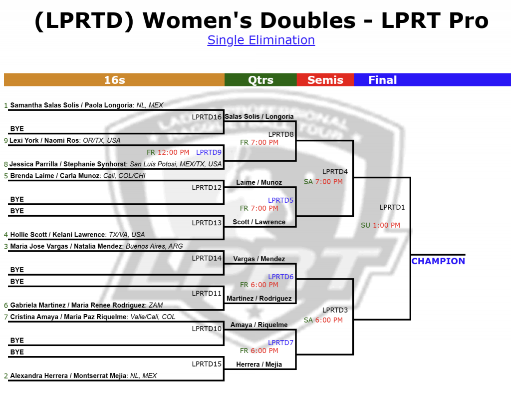 LPRT 2023 Christmas Classic – Broadcasts and Reporting – Daily Racquetball