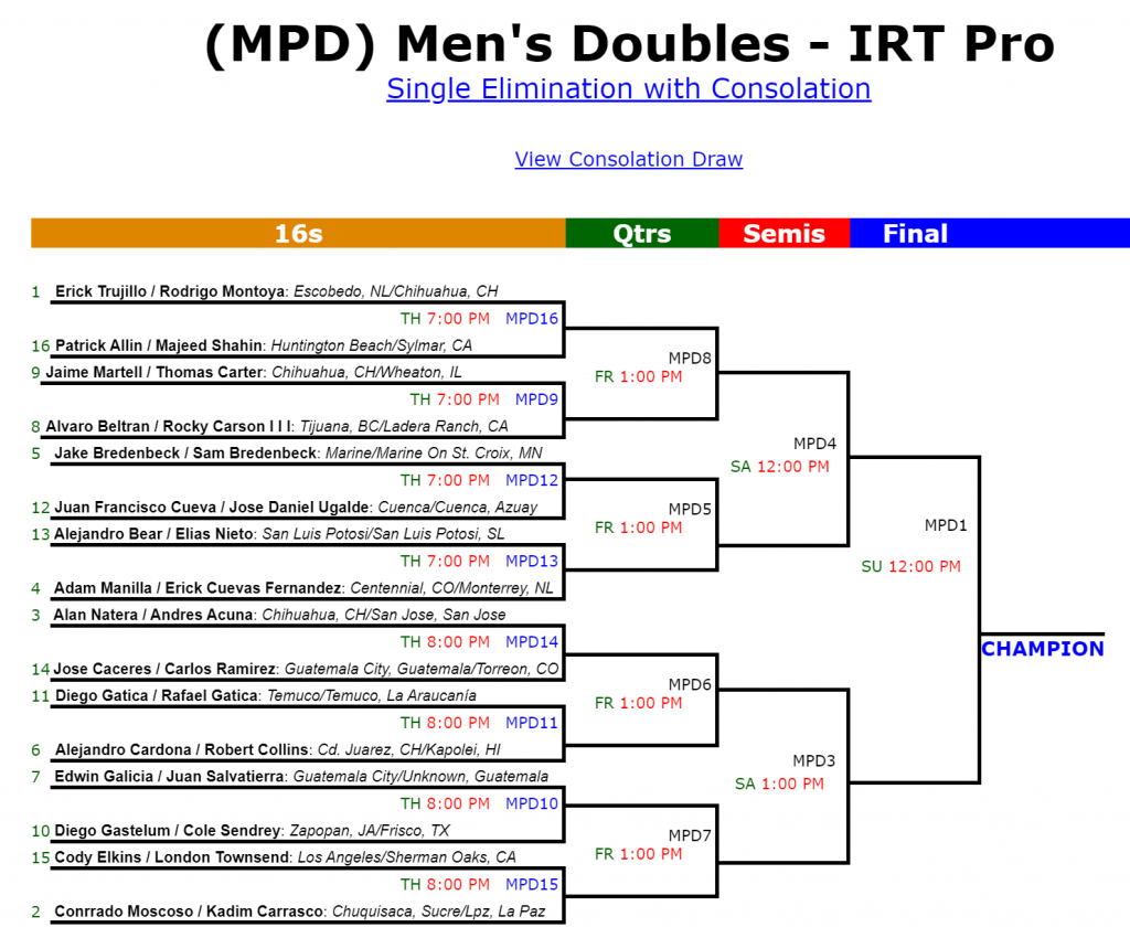 IRT 2024 JMB Produce SoCal Open – Broadcasts and Reporting – Daily ...