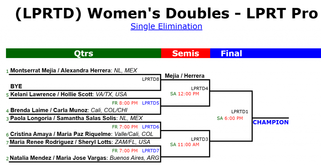 LPRT 2024 Battle At The Beach Virginia Open – Broadcasts and Reporting ...
