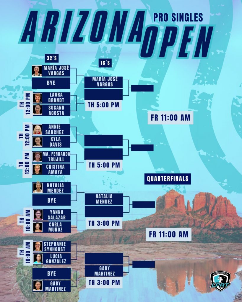 LPRT 2026 Arizona Open – Broadcasts and Reporting – Daily Racquetball